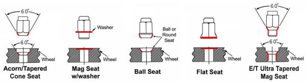How to Identify Correct Lug Nut & Wheel Bolts for your Vehicle – Otis ...